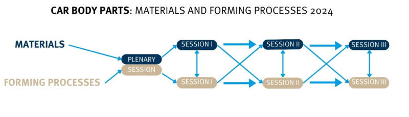 Car Body Parts: Materials and Forming Processes 2024 | Automotive-Circle