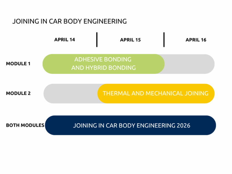 Joining in Car Body Engineering 2026 | Automotive-Circle